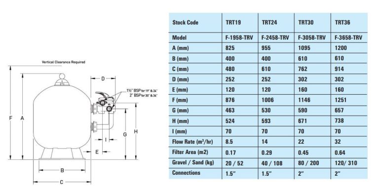 Triton Side Mount Filter TR60 (24″) – c/w Multiport Valve, Pressure ...